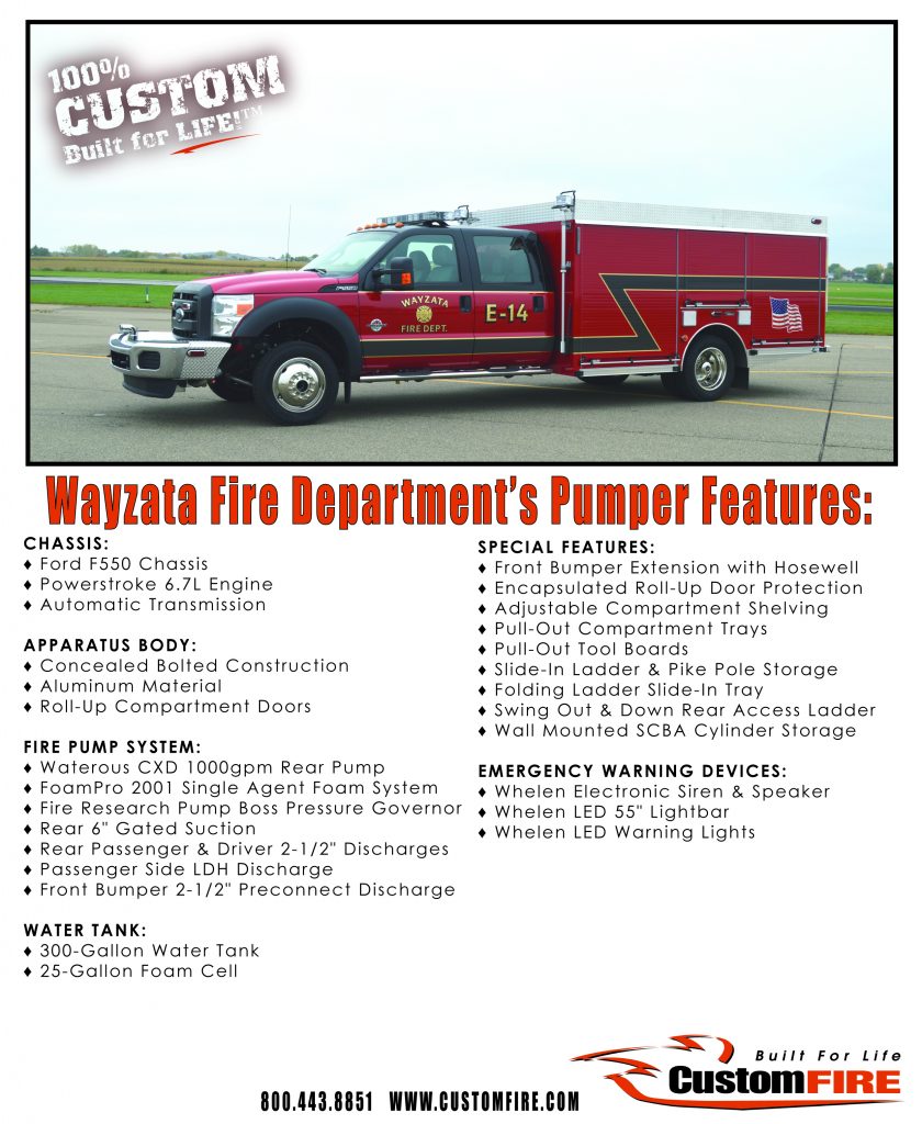 Initial Attack | CustomFIRE